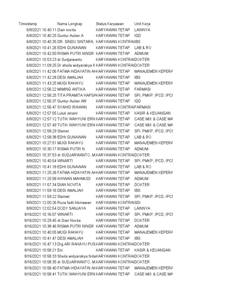 Form ABSENSI RAPAT STRUKTURAL 090621 Kegiatan - RSIM SUMBERREJO ...
