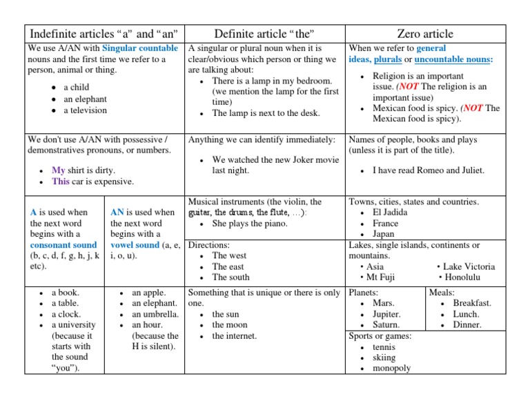 Indefinite Articles "A" and "An" Definite Article "The" Zero Article ...