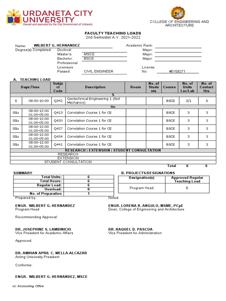 CE Teaching Load 1st Sem 2022 2023 | PDF | Doctorate | Bachelor's Degree