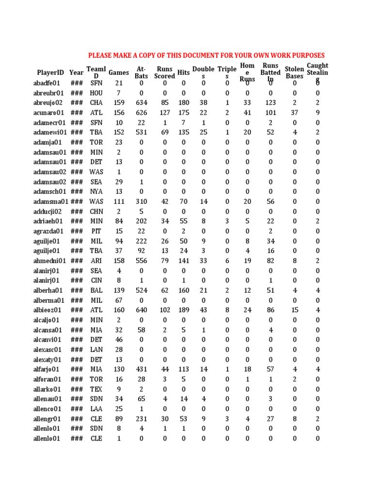 VPOB RWA Data Set | PDF | Baseball Positions | Batting (Baseball)