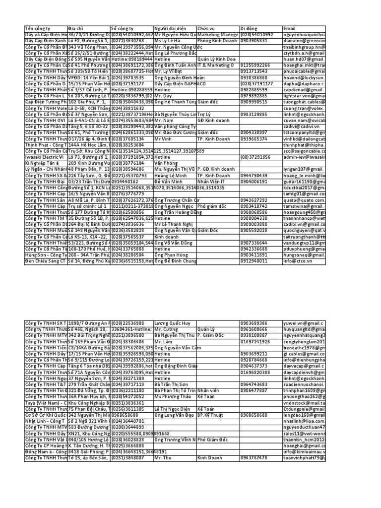 DSKH Tiet Kiem 11ty Cty I-Land | PDF