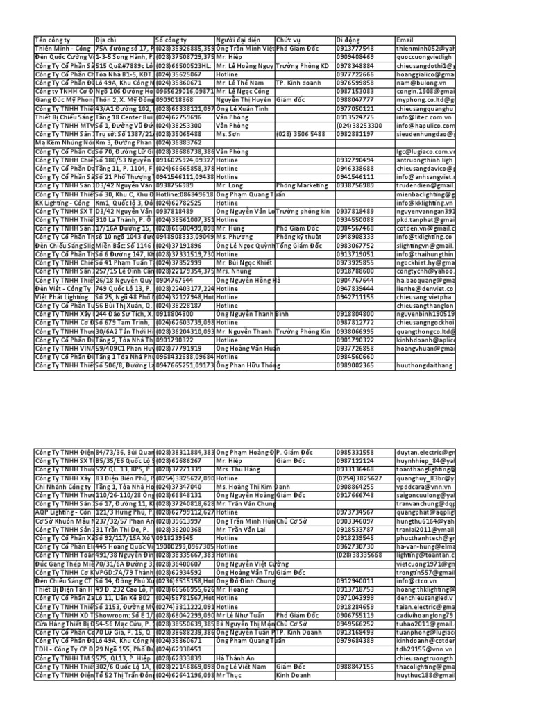 DSKH Tiet Kiem 11ty Cty I-Land | PDF