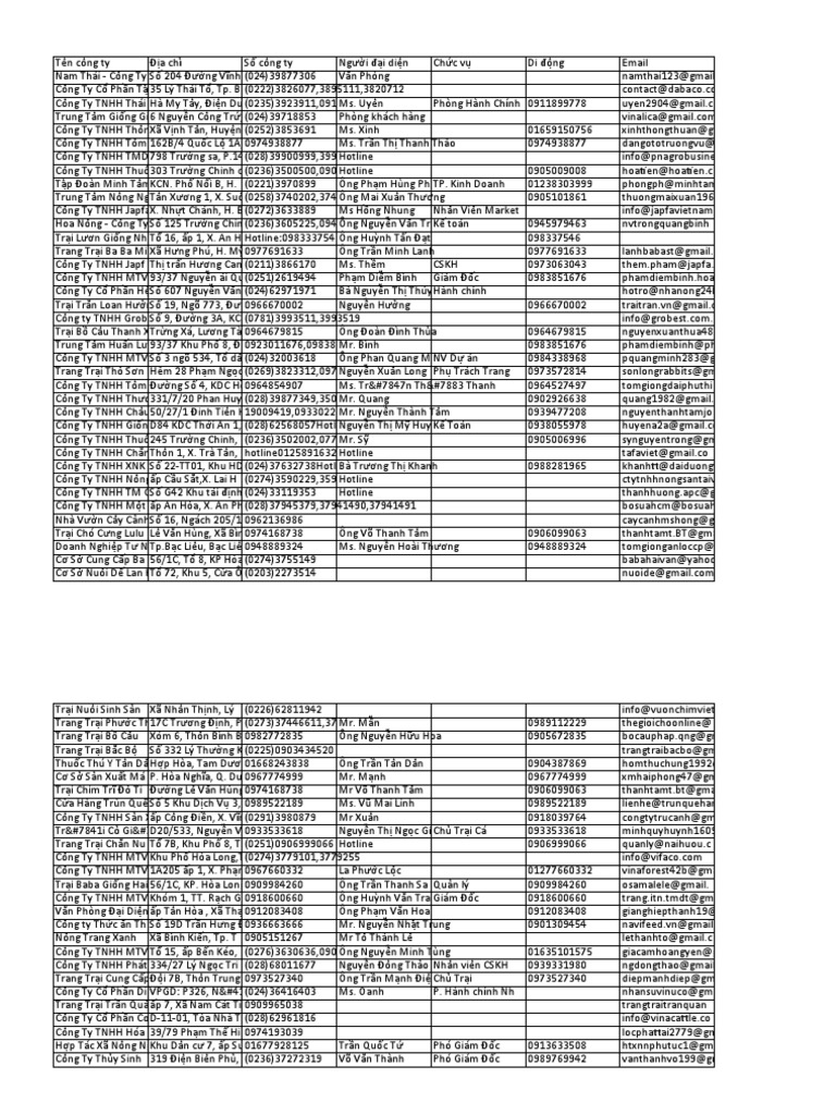 DSKH Tiet Kiem 11ty Cty I-Land | PDF