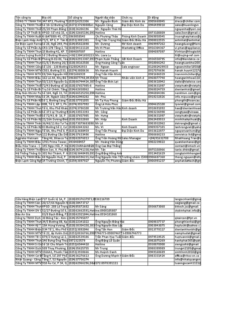 DSKH Tiet Kiem 11ty Cty I-Land | PDF