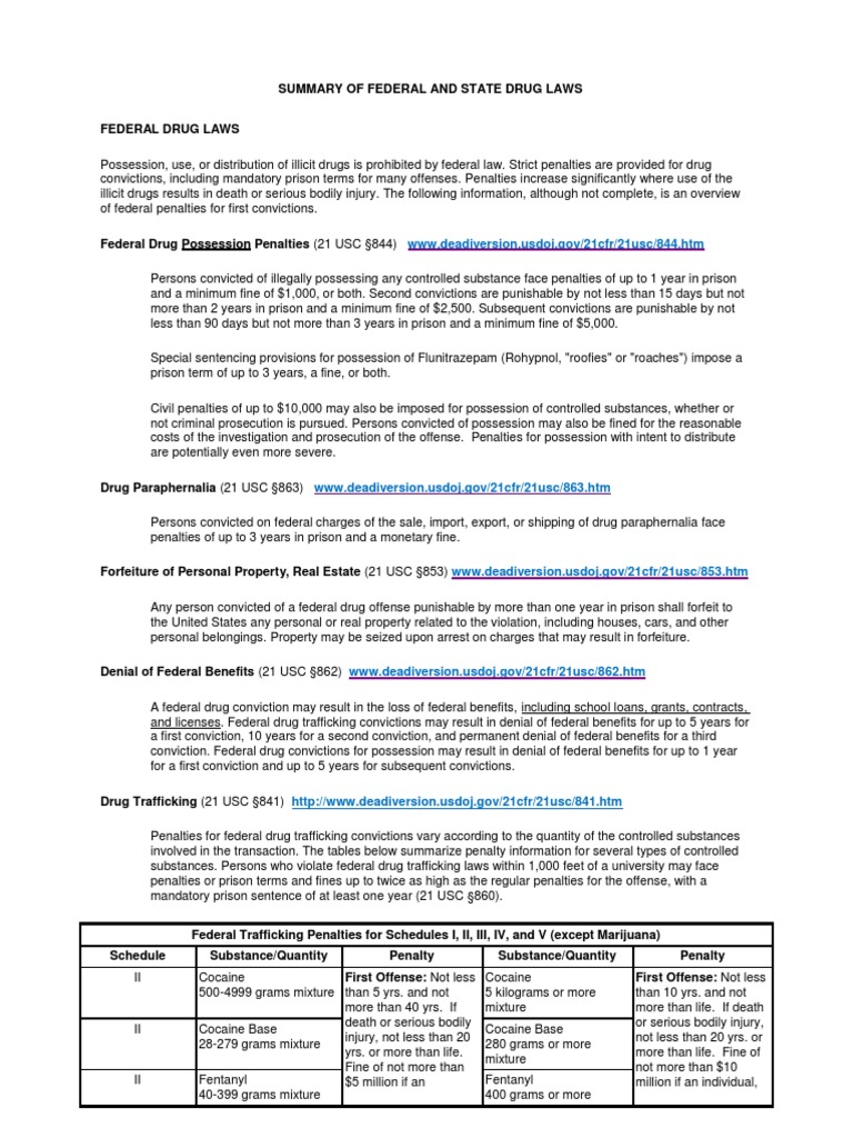 Summary of Federal and State Drug Laws As of 5-6-16 | PDF | Prohibition ... Summary of Federal and State Drug Laws As of 5-6-16 | PDF | Prohibition ...