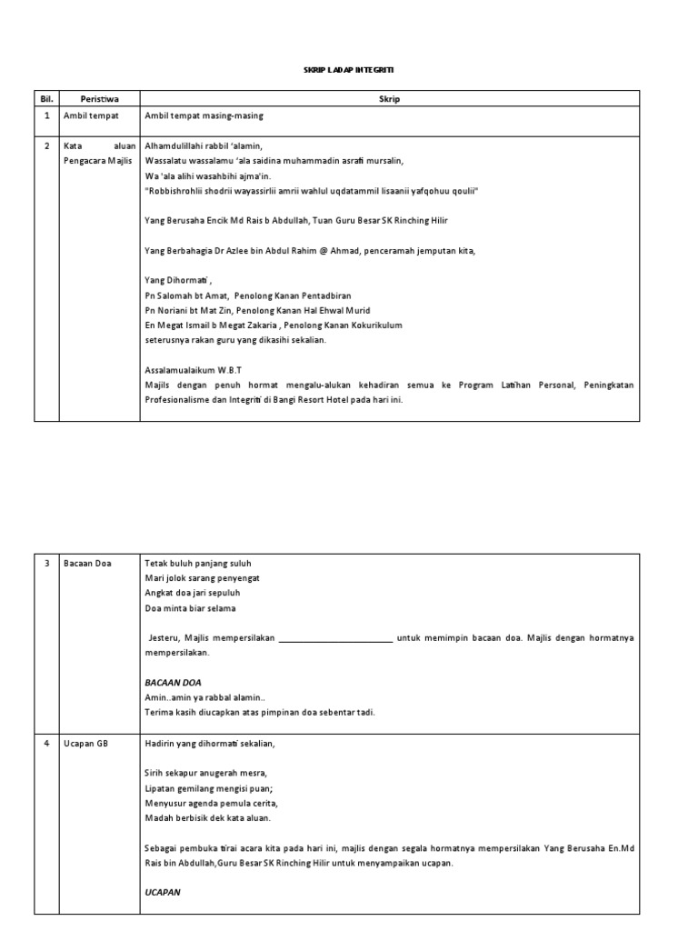 Skrip LADAP INTEGRITI | PDF