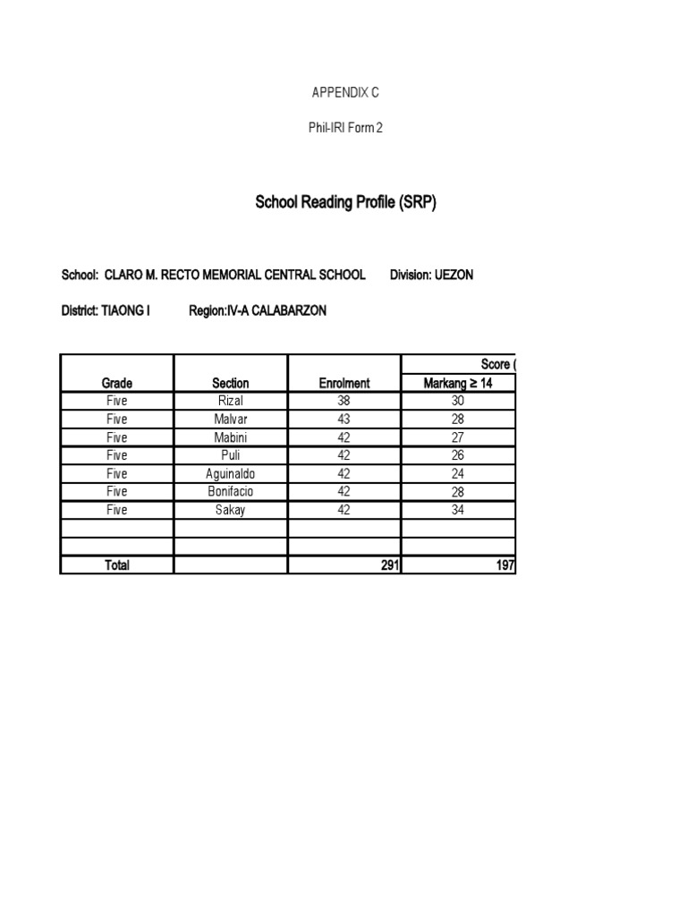 Grade 5 Group Screening Test English 2022 | PDF
