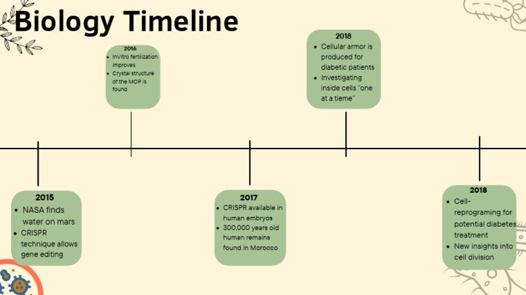Biology Timeline | PDF