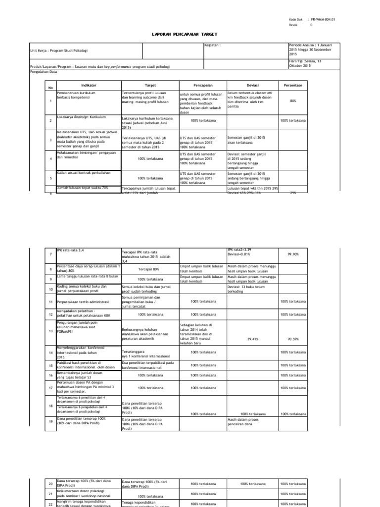 Laporan Pencapaian Target Program Studi | PDF