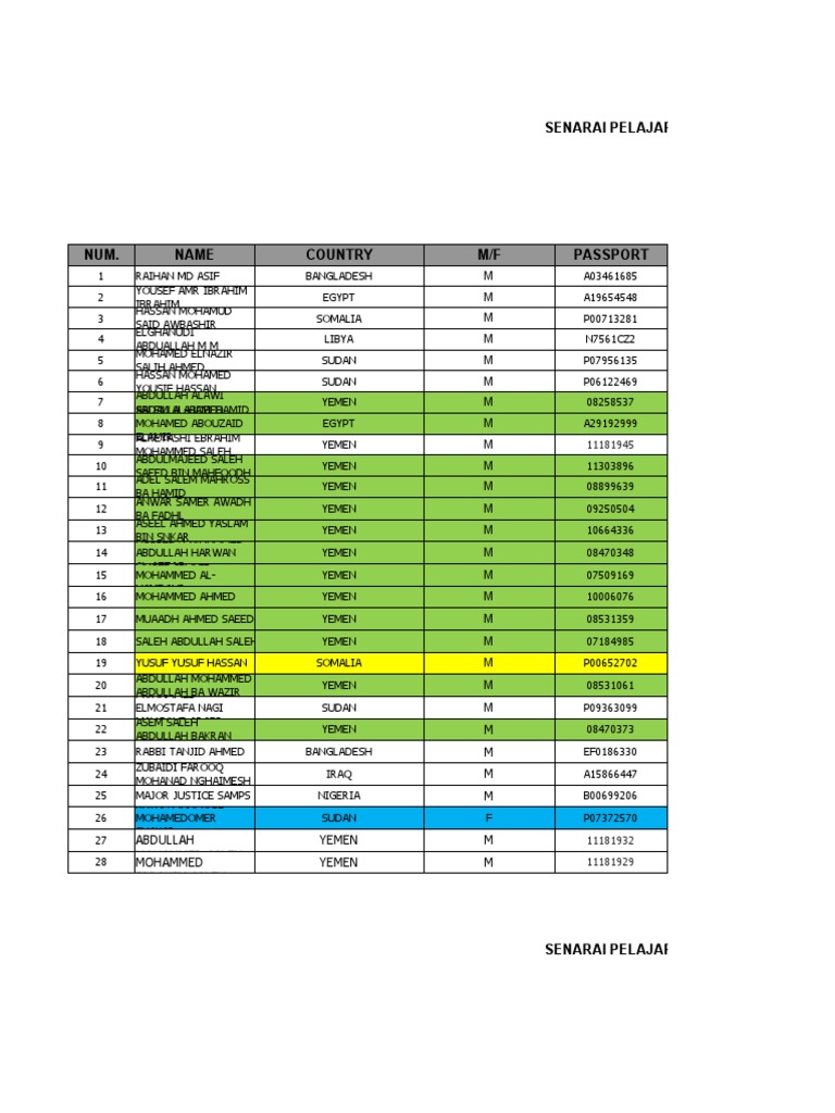 Jadual Pemeriksaan Kesihatan | PDF
