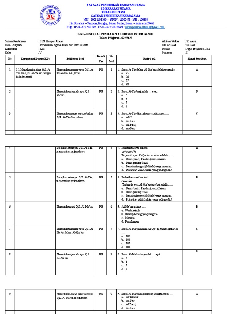 Kisi-Kisi Soal PAI SD Kelas V | PDF