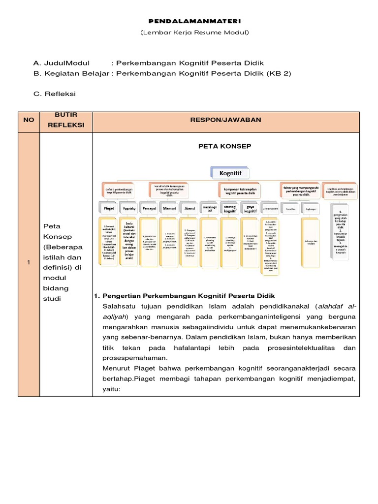 LK - KB 2 Perkembangan Kognitif Peserta Didik - Compressed | PDF