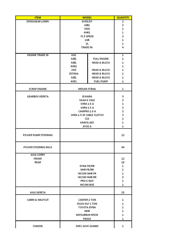 Stock List July | PDF | Commercial Vehicles | Motor Vehicle