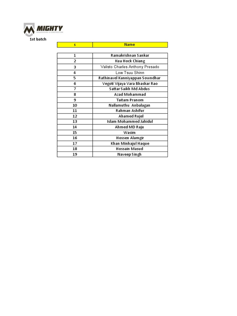 Masterlist SIC Completd Pax | PDF