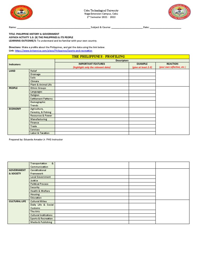 Asynch Activity 1.3 (B) The Philippines & Its People | Download Free ...
