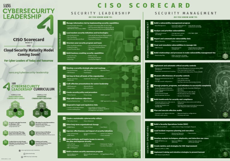 CISO-Scorecard v1.1 | PDF | Vulnerability (Computing) | Computer Security