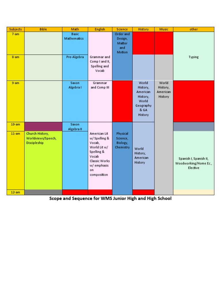 Scope and Sequence for Bible, Math, English, Science, History, Music ...
