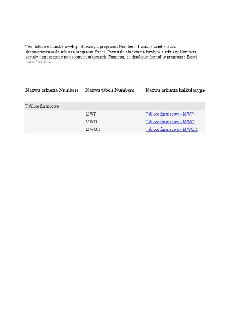 Tablice Finansowe | PDF