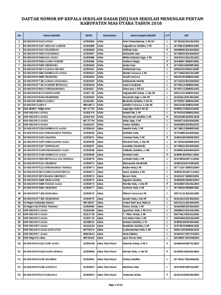 Daftar Nomor HP Kasek Tahun 2018 | PDF