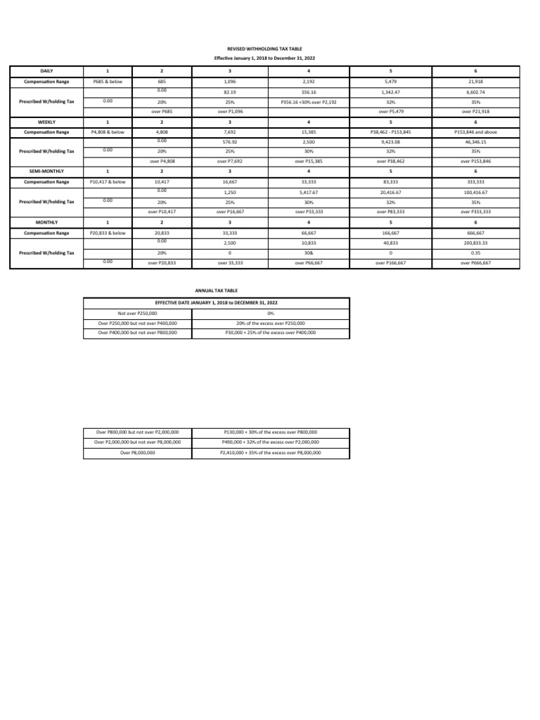 WHT Table | PDF