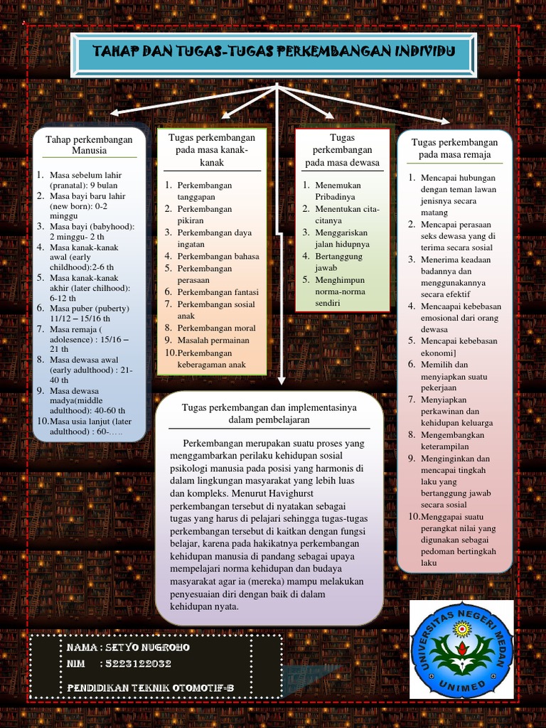 Mind Map TUGAS TUGAS PERKEMBANGAN INDIVIDU-Setyo Nugroho-5223122032 | PDF