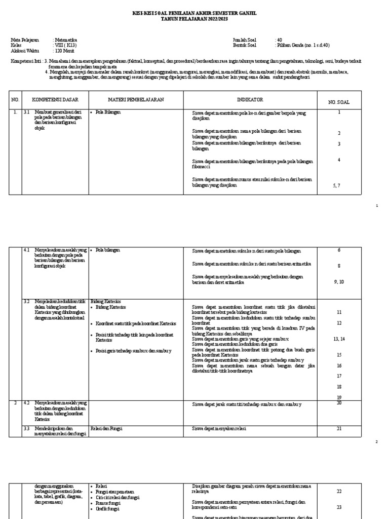 Kisi-Kisi MTK Ganjil KLS 8 THN 2022 | PDF Kisi-Kisi MTK Ganjil KLS 8 THN 2022 | PDF