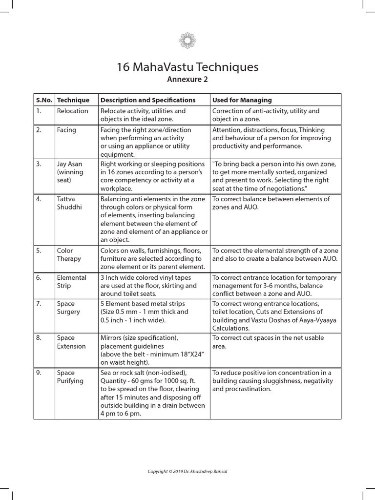 16 MahaVastu Techniques - Annexures | PDF