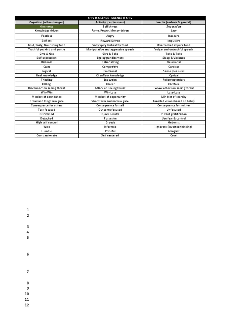 Consulting Checklist | PDF | Competitive Advantage | Profit (Economics)