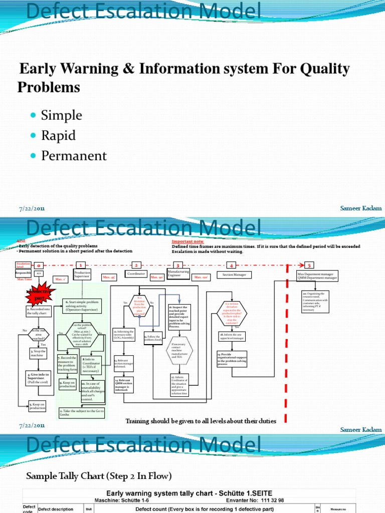 Defect Escalation Model | Download Free PDF | Systems Science | Systems Theory