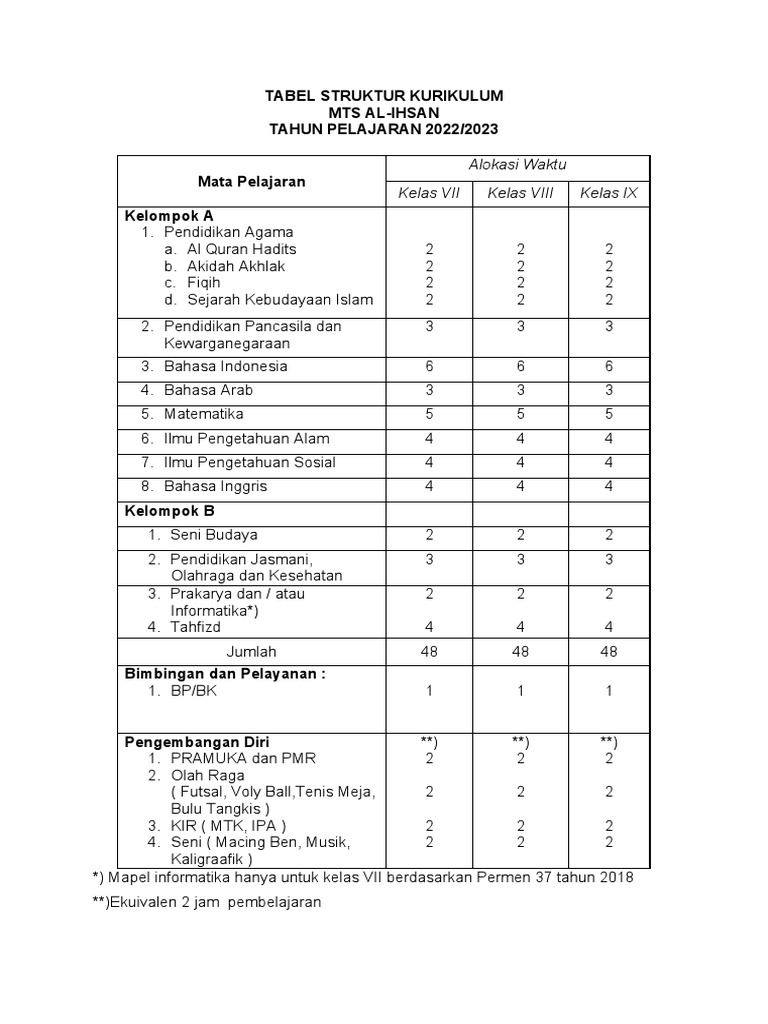 Tabel Struktur Kurikulum | PDF