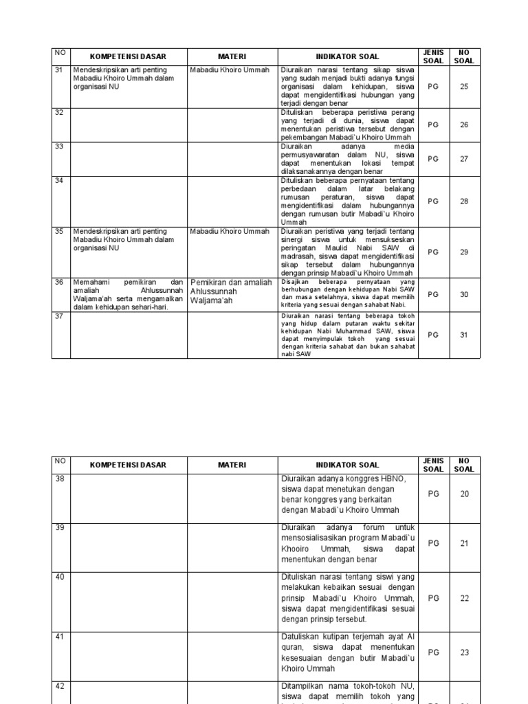 Kisi Kisi Nu Pas Gasal 9 2223 | PDF