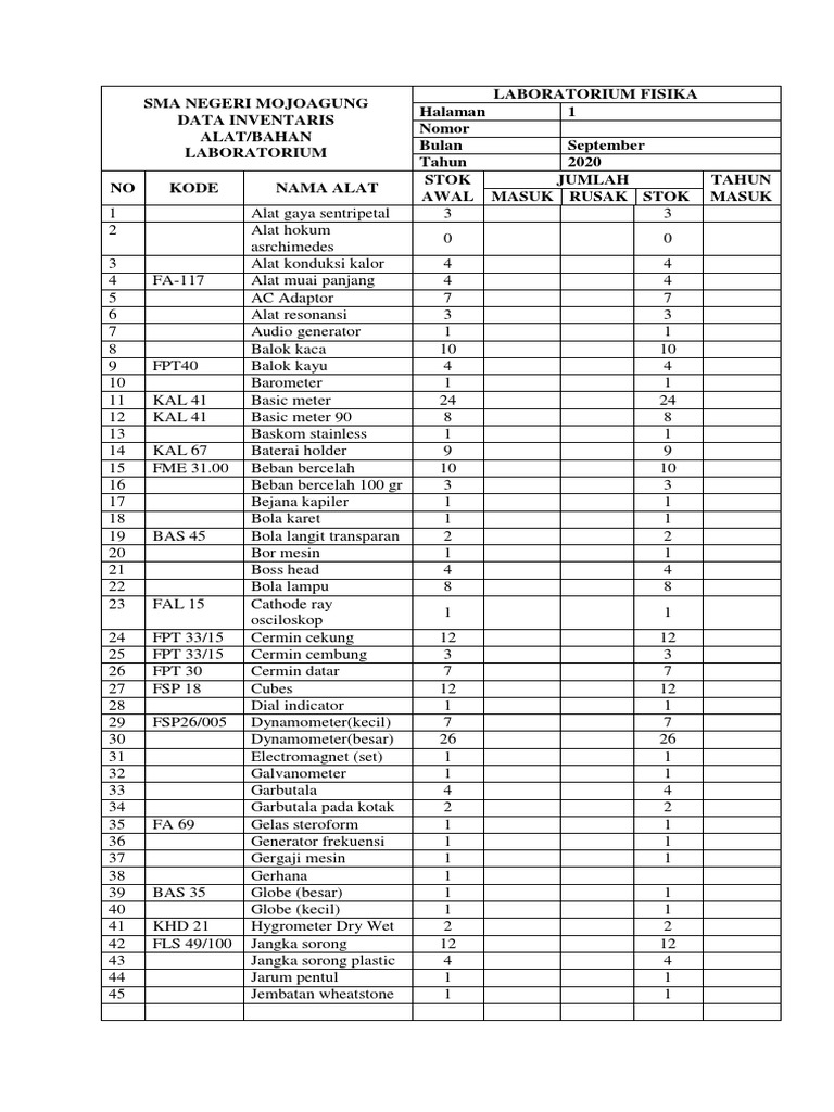 Daftar Inventaris Lab Fisika | PDF