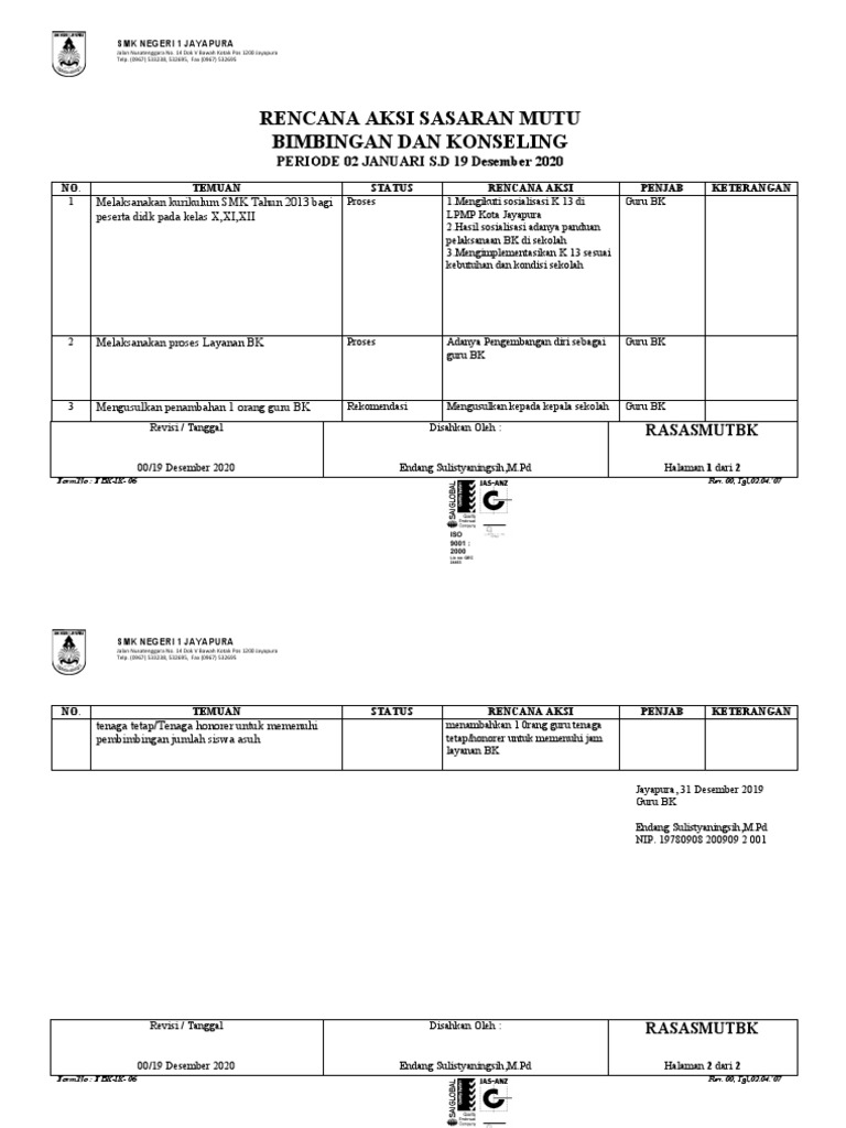 Rencana Aksi Sasaran Mutu BK | PDF
