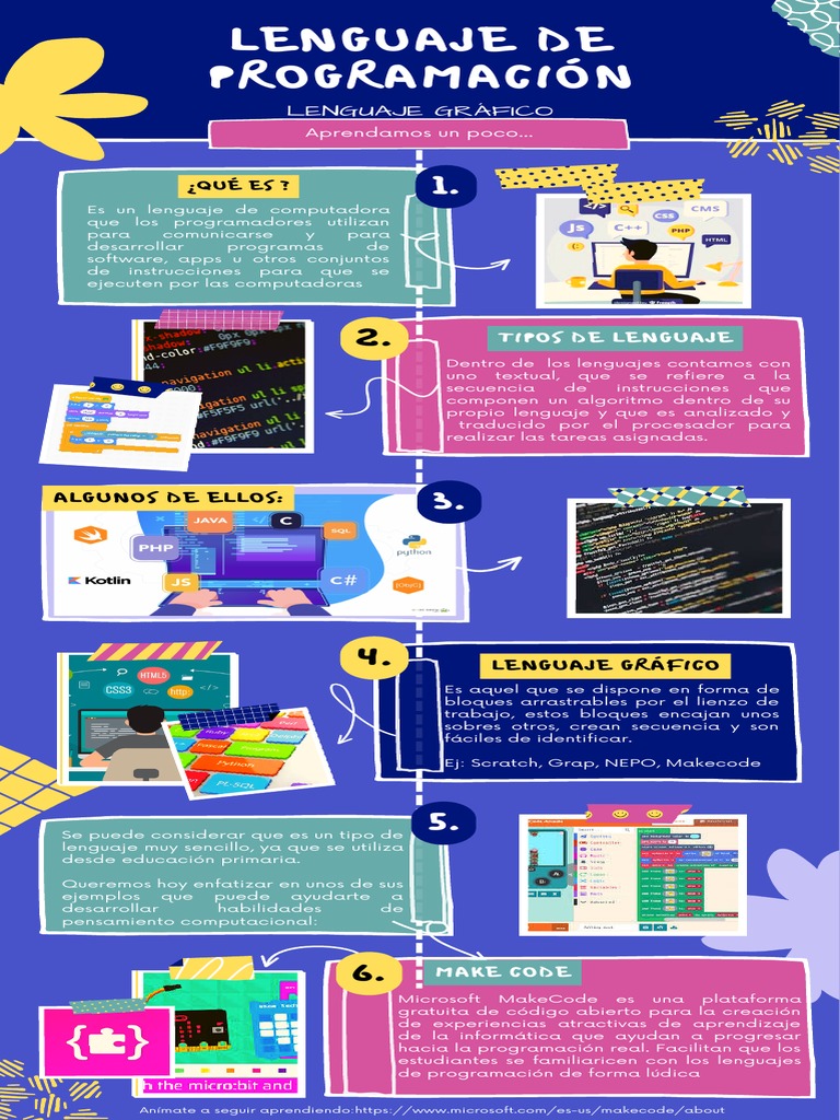 Infografia Lenguaje de Progrmación | PDF | Lenguaje de programación ...