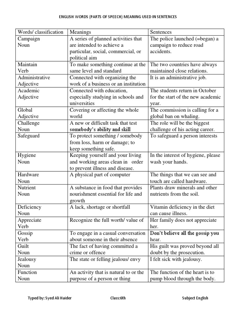 Words Meanings Sentences | PDF | Part Of Speech | Adjective