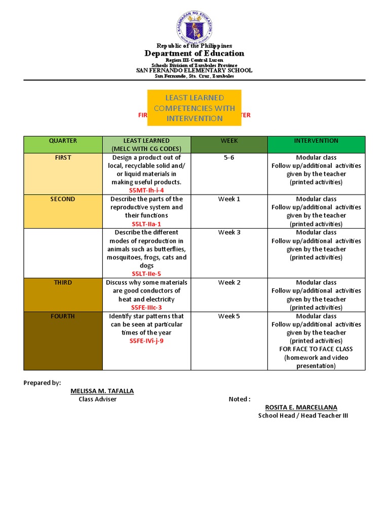 Least Learned Science Grade 5 | PDF
