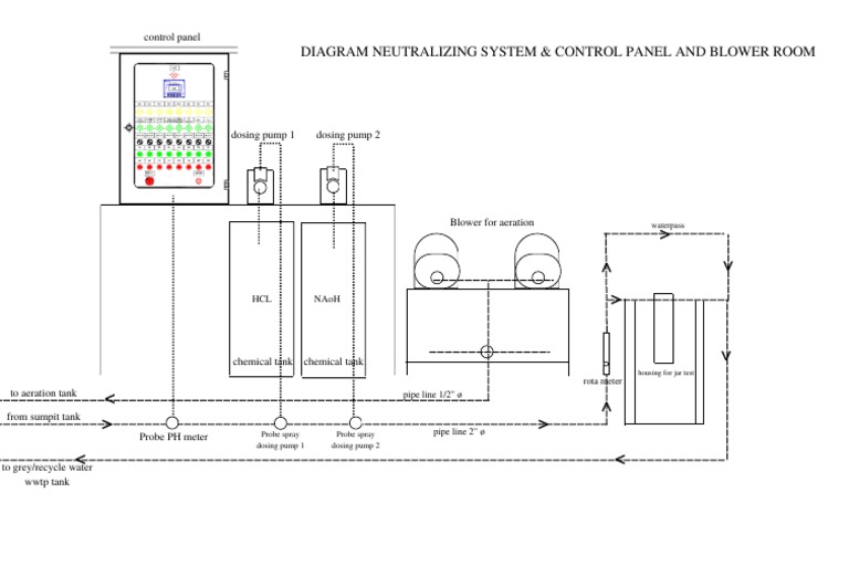 Neutralizing System | PDF