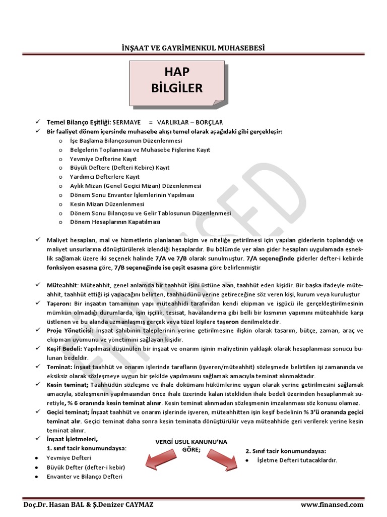 Insaat Hap Bilgiler 2020 1 | PDF