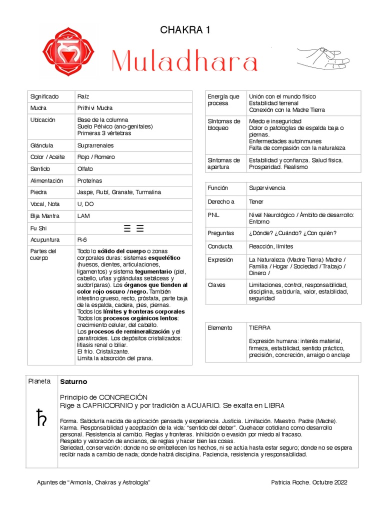 Chakra 1º Muladhara para Alumans | PDF | Respiración | Mantra