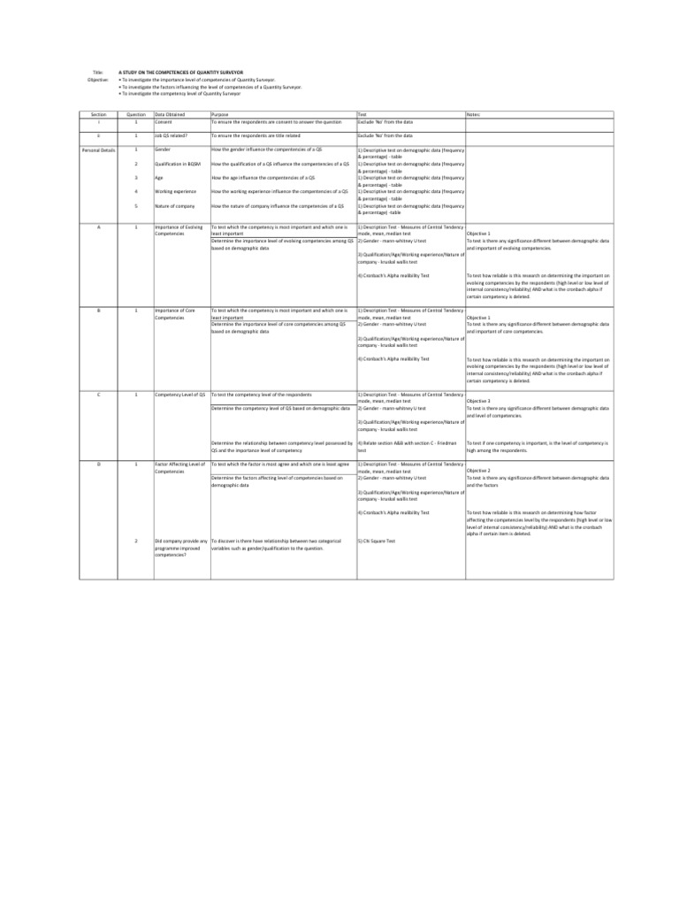Questionnaire Matrix | PDF | Internal Consistency | Statistics