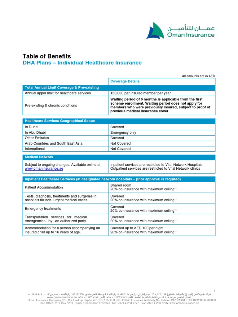 Product Information - DHA Plans Table of Benefits | PDF | Health Care ...