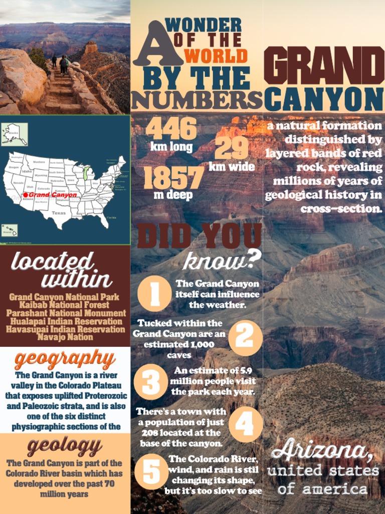 Landforms Infographic Grand Canyon | PDF