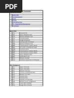 Transaction Codes Human Resources SAP | PDF | Payroll | Business