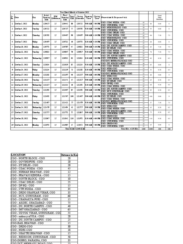 Updated October, 2022 Taxi Log Sheet | PDF