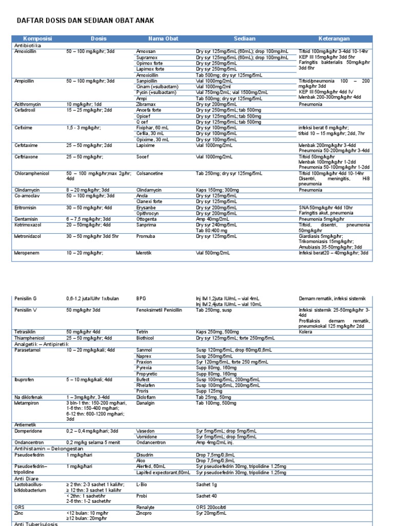 Daftar Dosis Dan Sediaan Obat Untuk Anak | PDF
