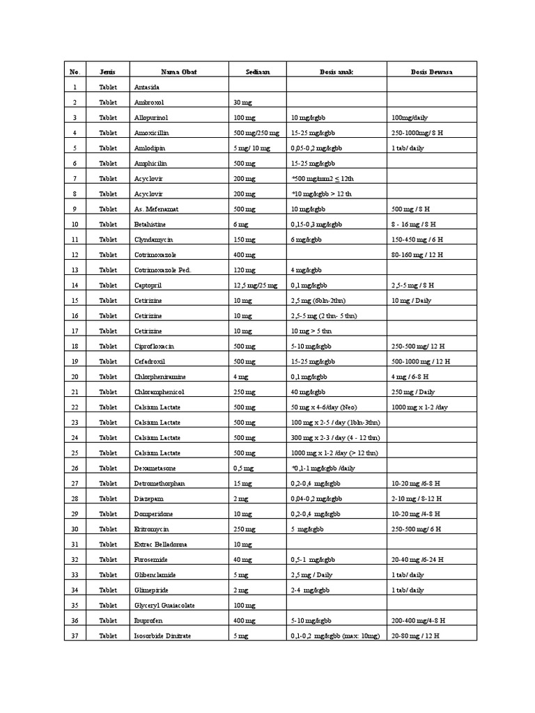 Daftar Obat Yang Ada Di Puskesmas | PDF | Drugs | Products Of Chemical Industry