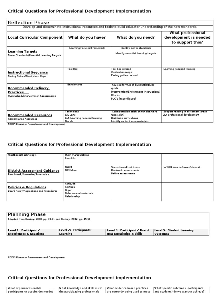 Implementation Planning Three Phase | PDF | Survey Methodology | Curriculum