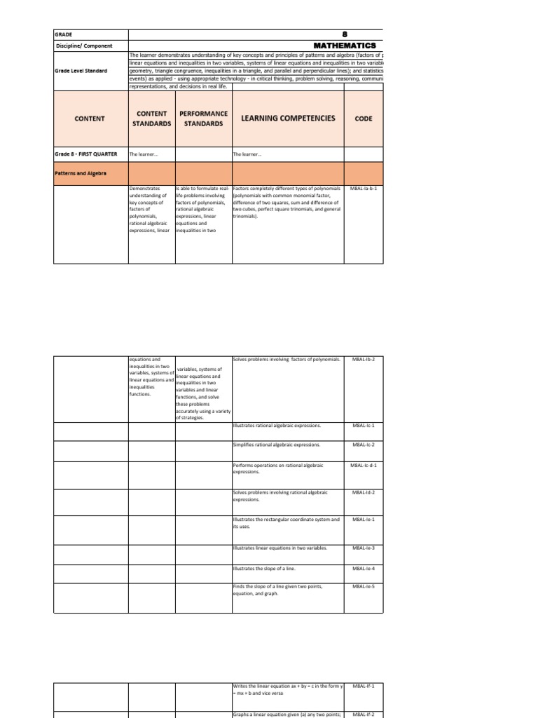 Grade 8 Math Curriculum Guide | PDF | Equations | Perpendicular