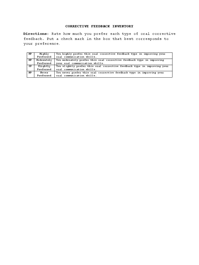Corrective Feedback Inventory | PDF | Learning | Human Communication