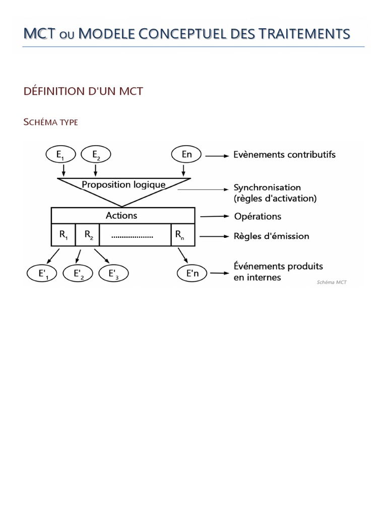 Modèle Conceptuel des Traitements (MCT) | PDF | Facture | Théorie des ...